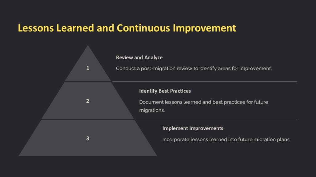 Lessons Learned and Continuous Improvement PowerPoint Presentation ...