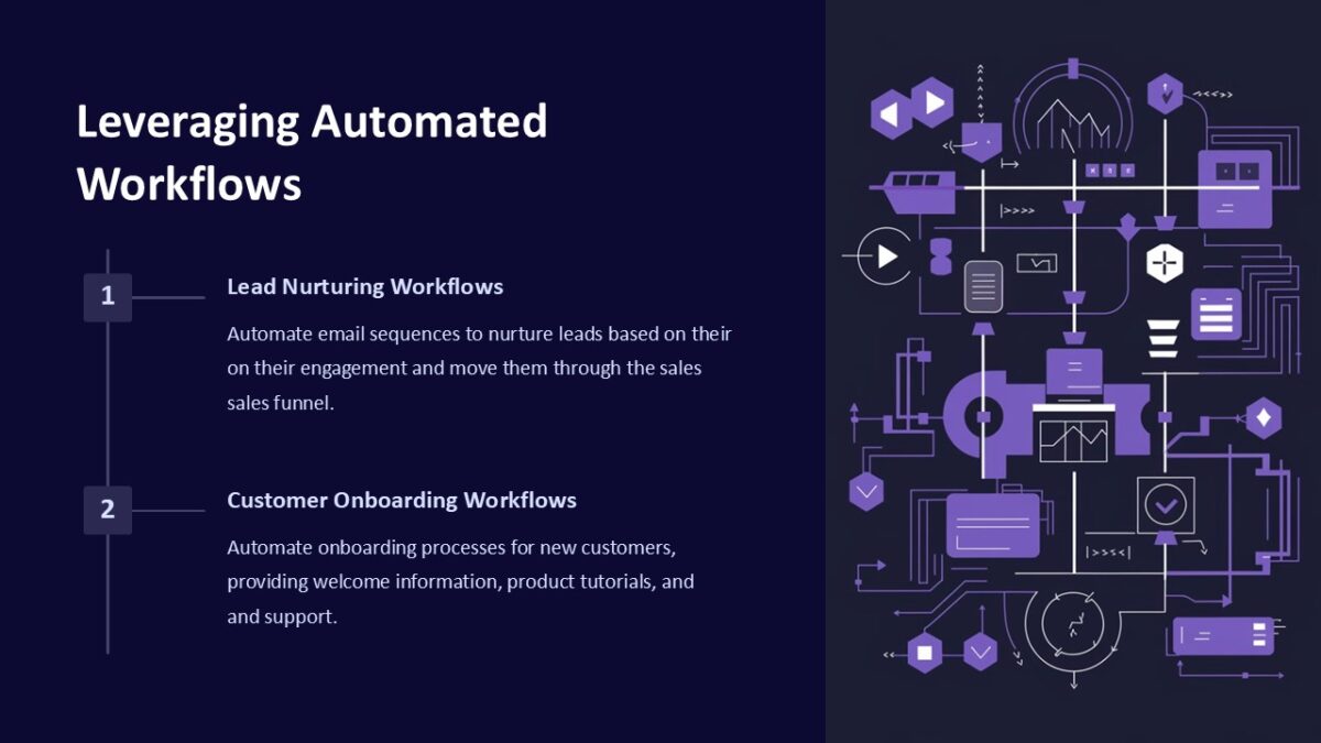 Leveraging Automated Workflows PowerPoint Presentation : 100% Editable PPTx