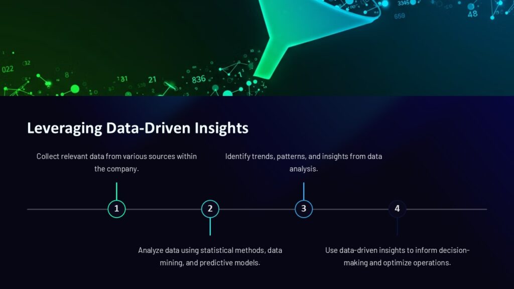 Leveraging Data Driven Insights PowerPoint Presentations : 100% Editable PPTx