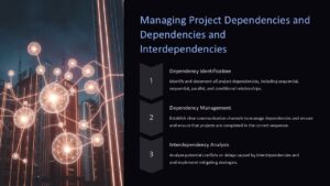 Managing Project Dependencies and Interdependencies PowerPoint Presentation - PPTUniverse