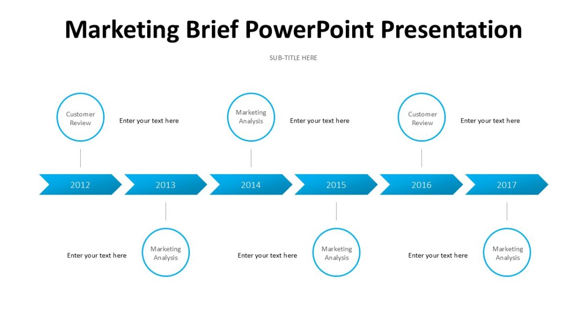 Marketing Brief PowerPoint Presentation : 100% Editable PPTx