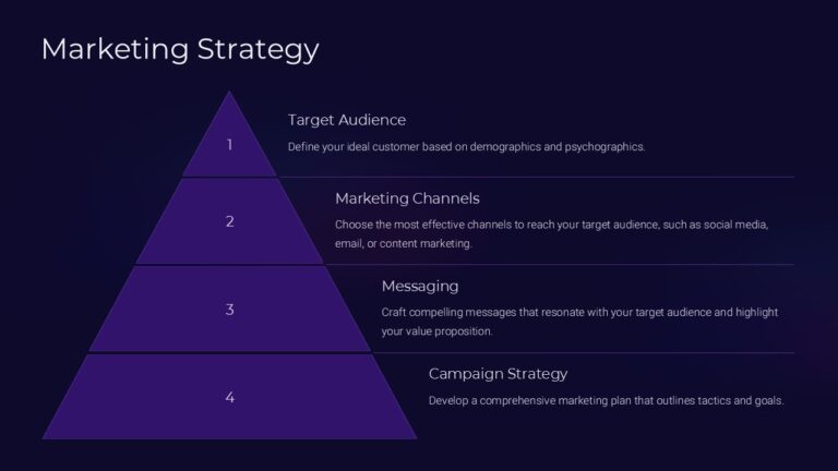 Marketing Strategy PowerPoint Presentation : 100% Editable PPTx