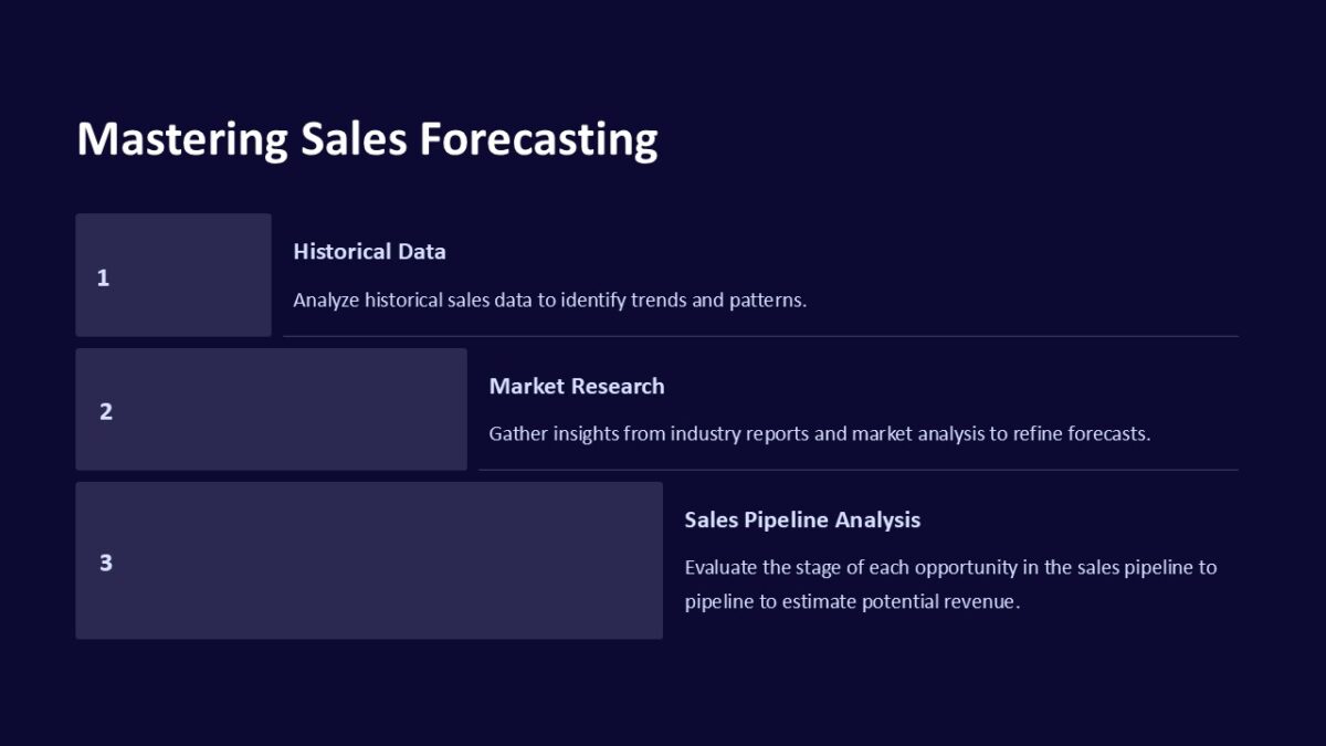 Mastering Sales Forecasting PowerPoint Presentation - PPTUniverse