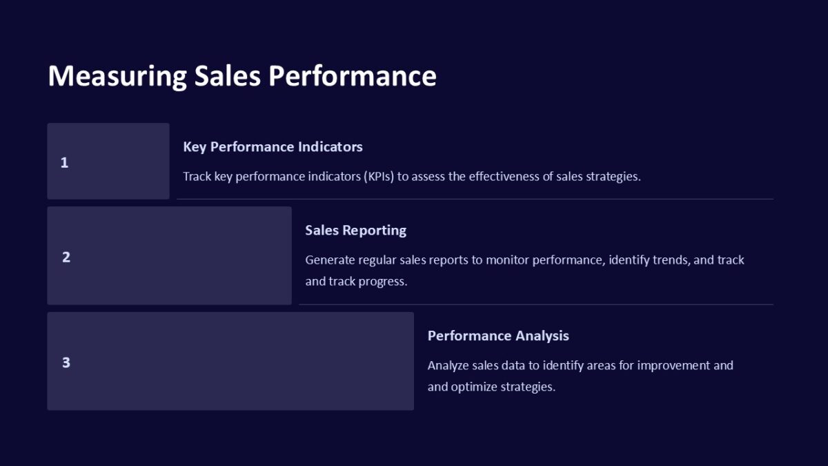 Measuring Sales Performance PowerPoint Presentation - PPTUniverse