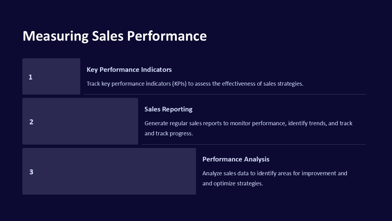Measuring Sales Performance PowerPoint Presentation - PPTUniverse