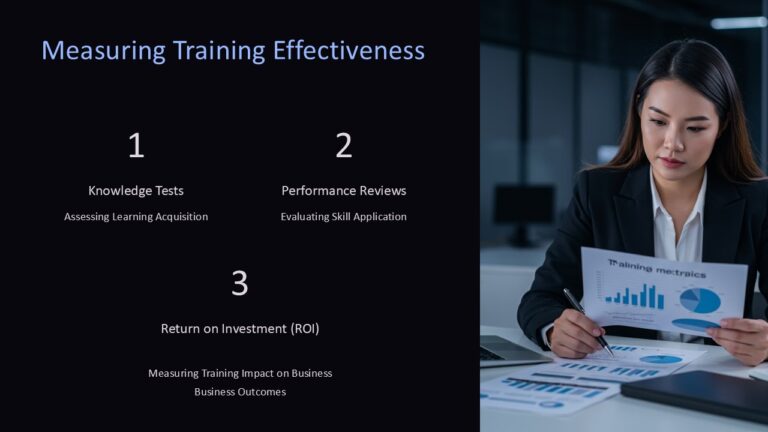 Measuring Training Effectiveness PowerPoint Presentation : 100% ...