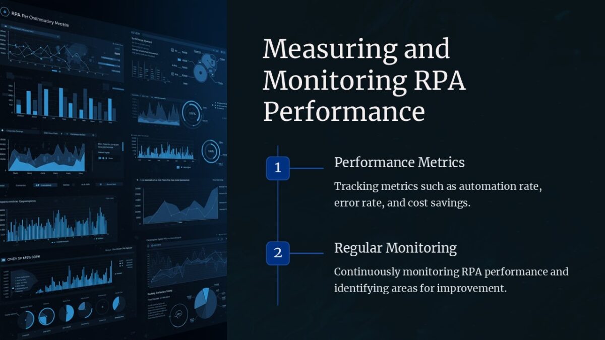 Measuring and Monitoring RPA Performance PowerPoint Presentation : 100% ...