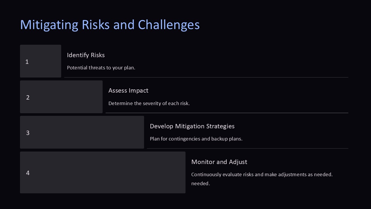 Mitigating Risks and Challenges PowerPoint Presentation - PPTUniverse