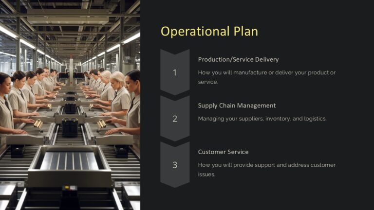Operational Plan PowerPoint Presentation - PPTUniverse