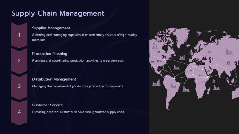 Operations Management PowerPoint Template : 100% Editable PPTx