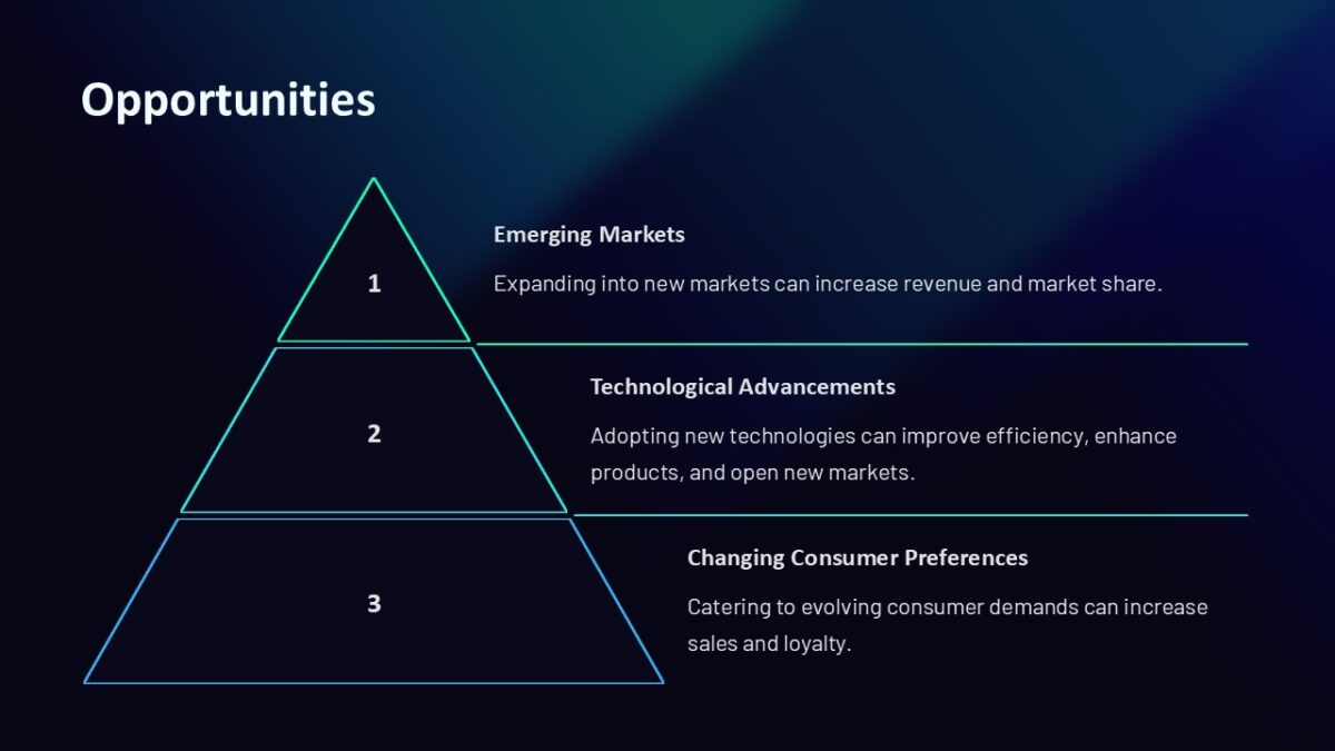 Opportunities PowerPoint Presentation - PPTUniverse