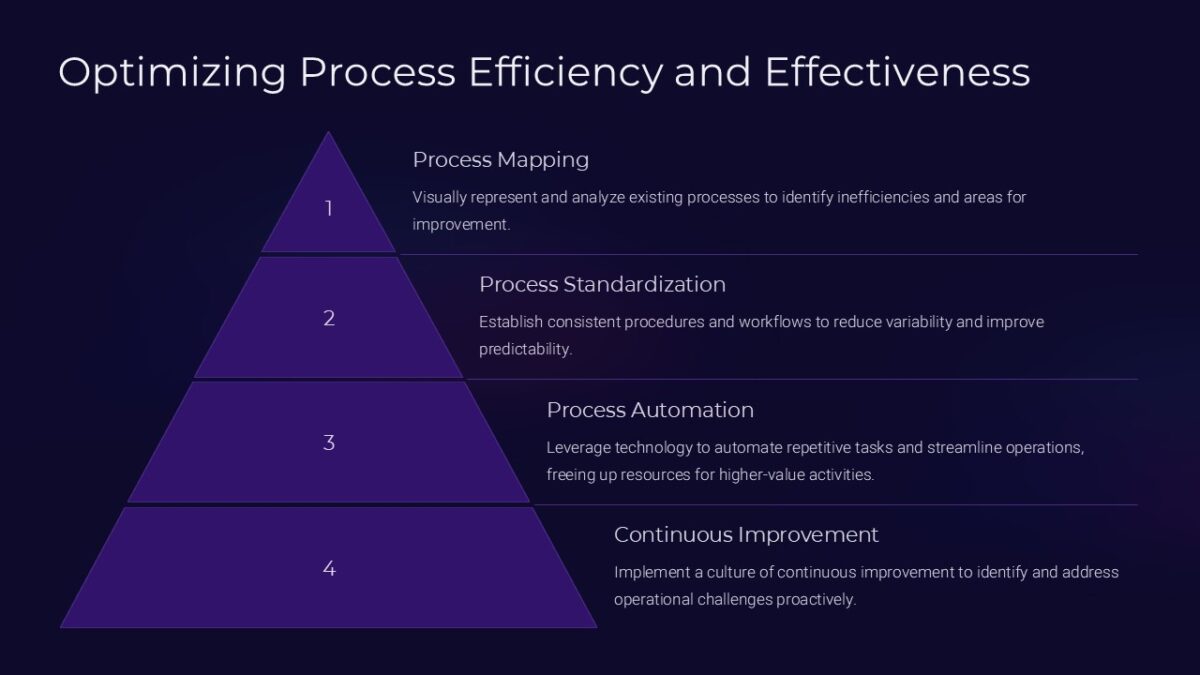 Optimizing Process Efficiency and Effectiveness PowerPoint Presentation - PPTUniverse