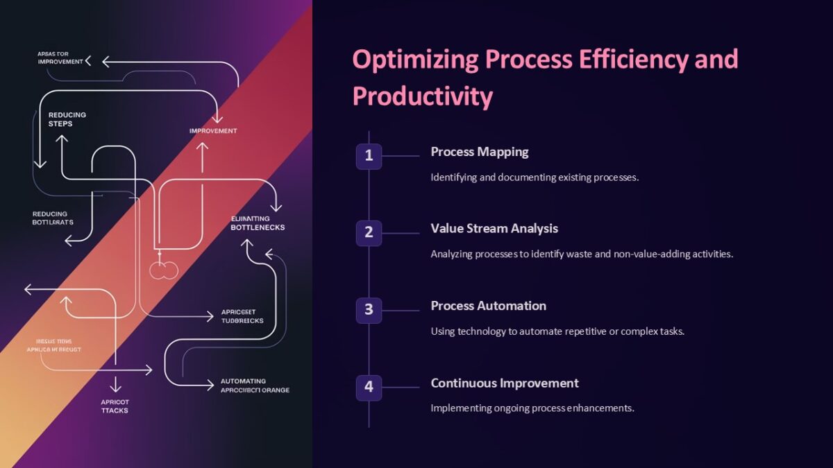 Optimizing Process Efficiency and Productivity PowerPoint Presentation - PPTUniverse