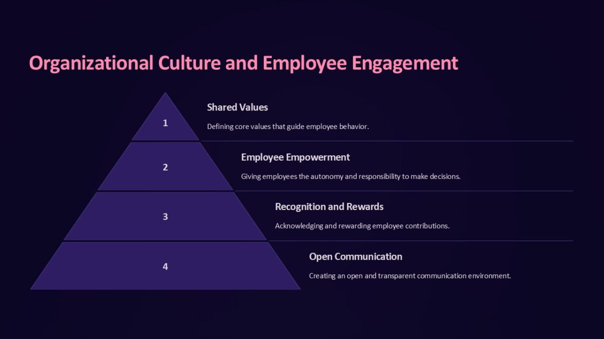 Organizational Culture and Employee Engagement PowerPoint Presentation - PPTUniverse