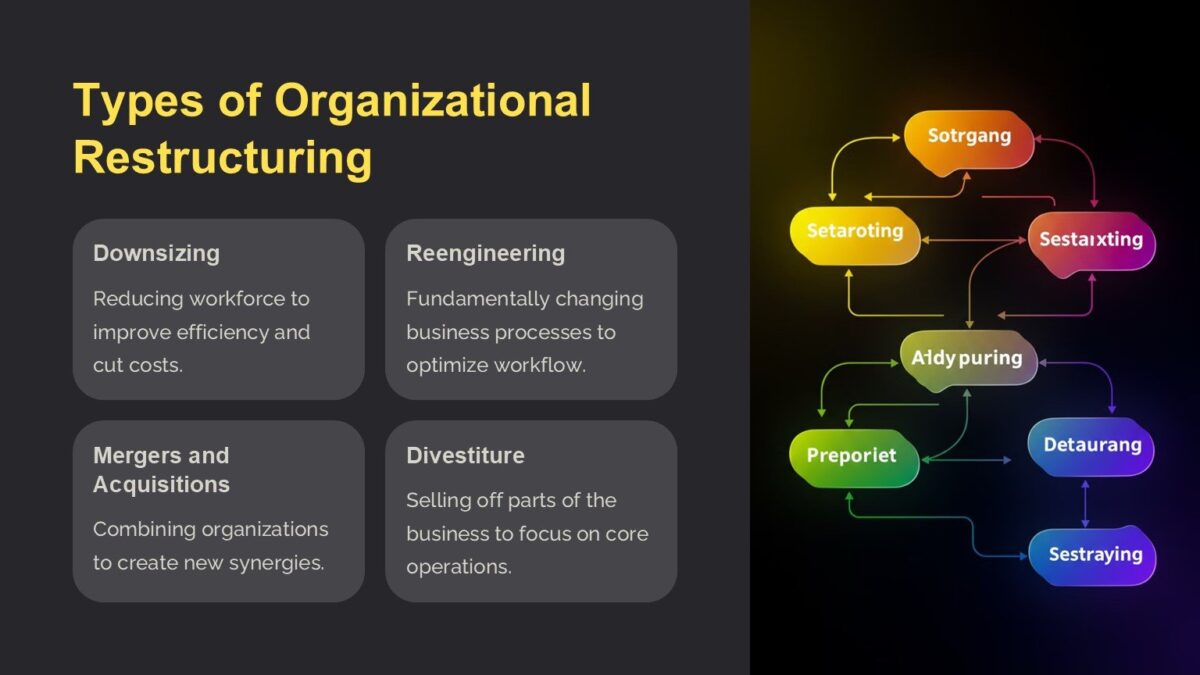 Organizational Restructuring PowerPoint Template - PPTUniverse