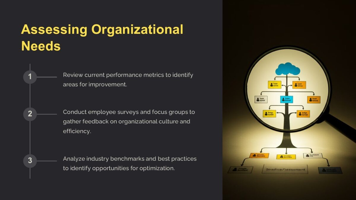 Organizational Restructuring PowerPoint Template : 100% Editable PPTx