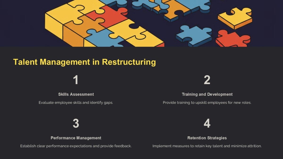 Organizational Restructuring PowerPoint Template : 100% Editable PPTx