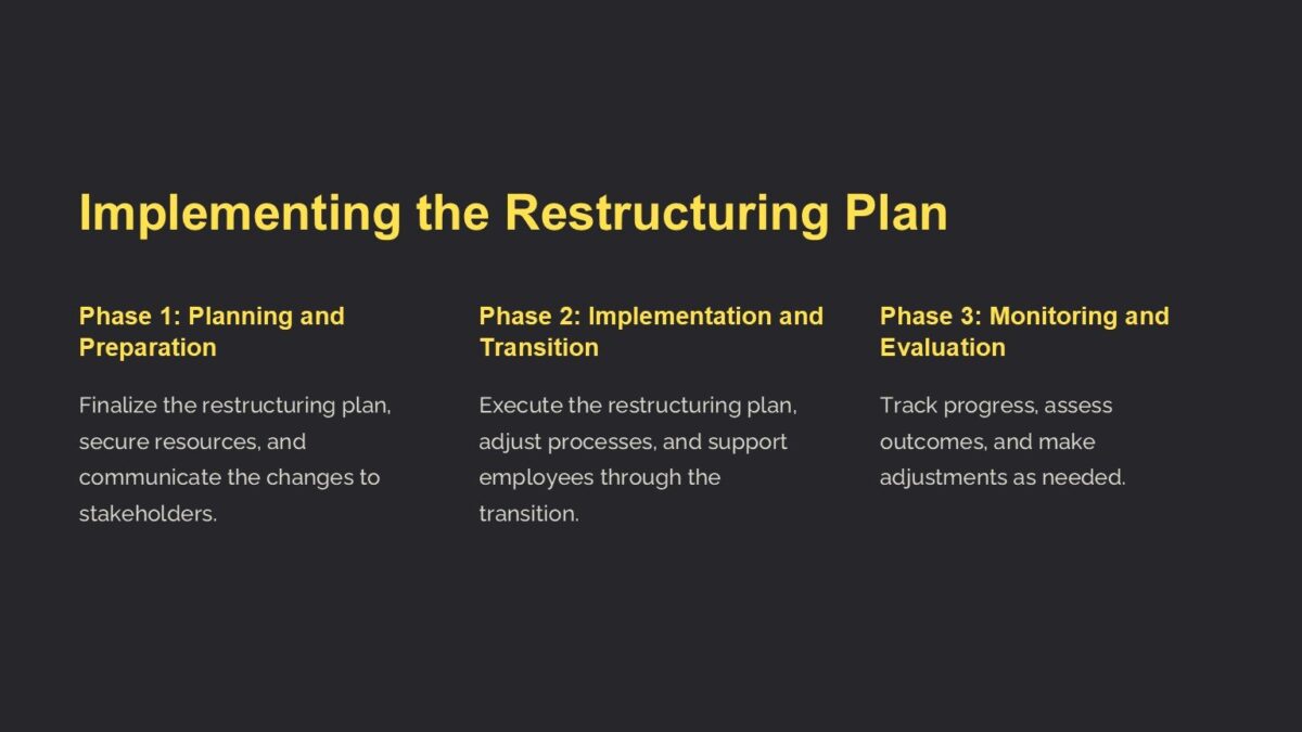 Organizational Restructuring PowerPoint Template - PPTUniverse