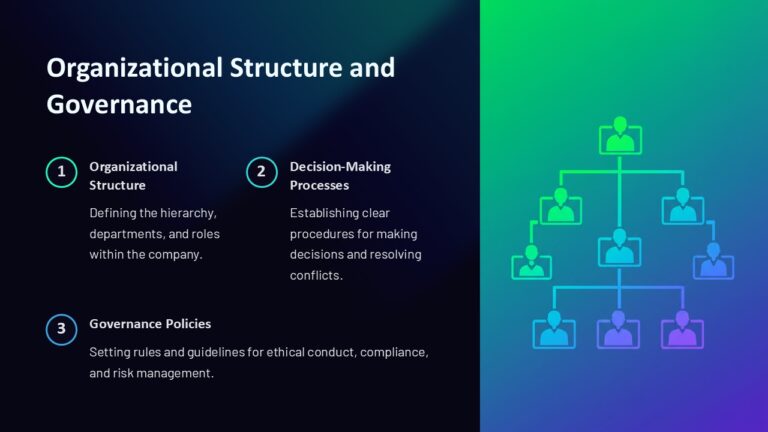 Organizational Structure and Governance PowerPoint Presentation : 100% ...