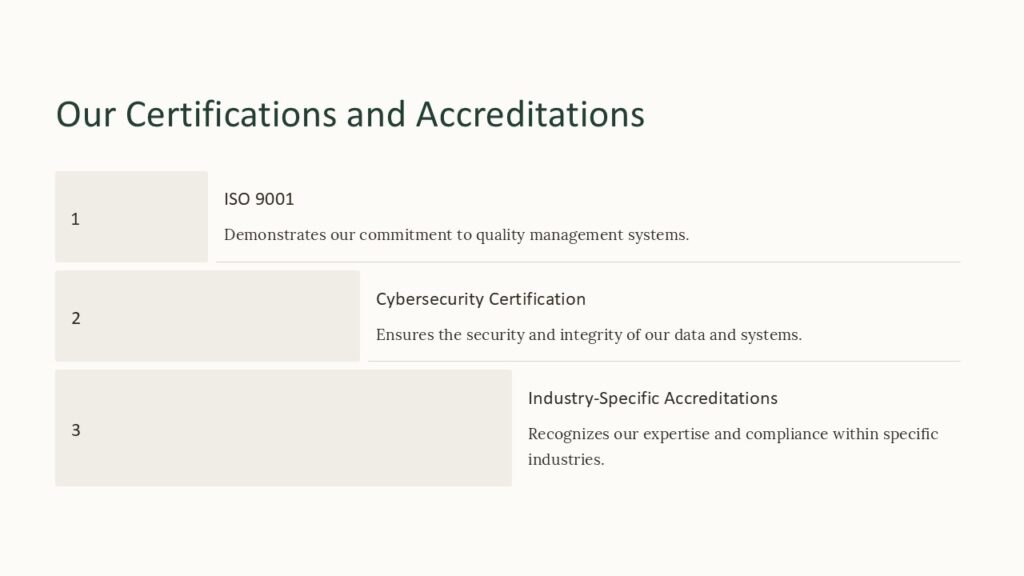 Our Certifications and Accreditations PowerPoint Presentation : 100% ...