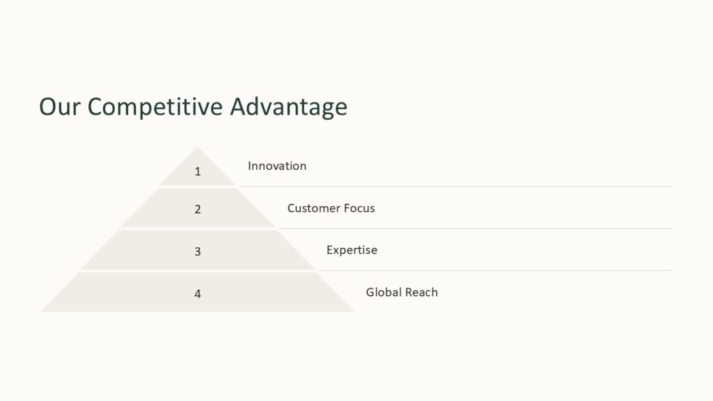 Our Competitive Advantage PowerPoint Presentation - PPTUniverse