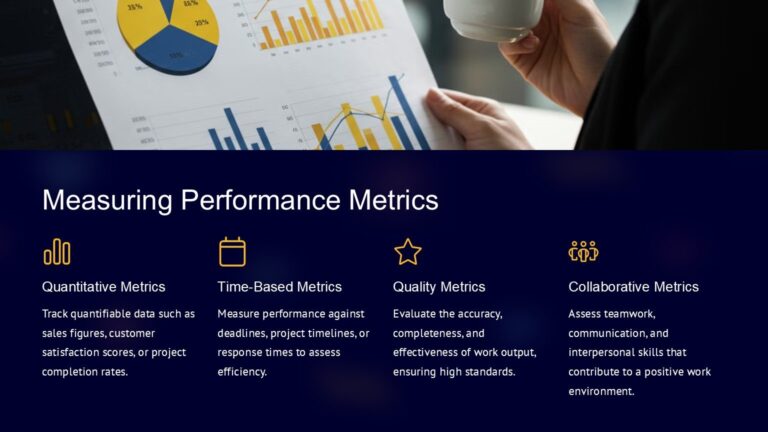 Performance Improvement Plan PowerPoint Template : 100% Editable PPTx