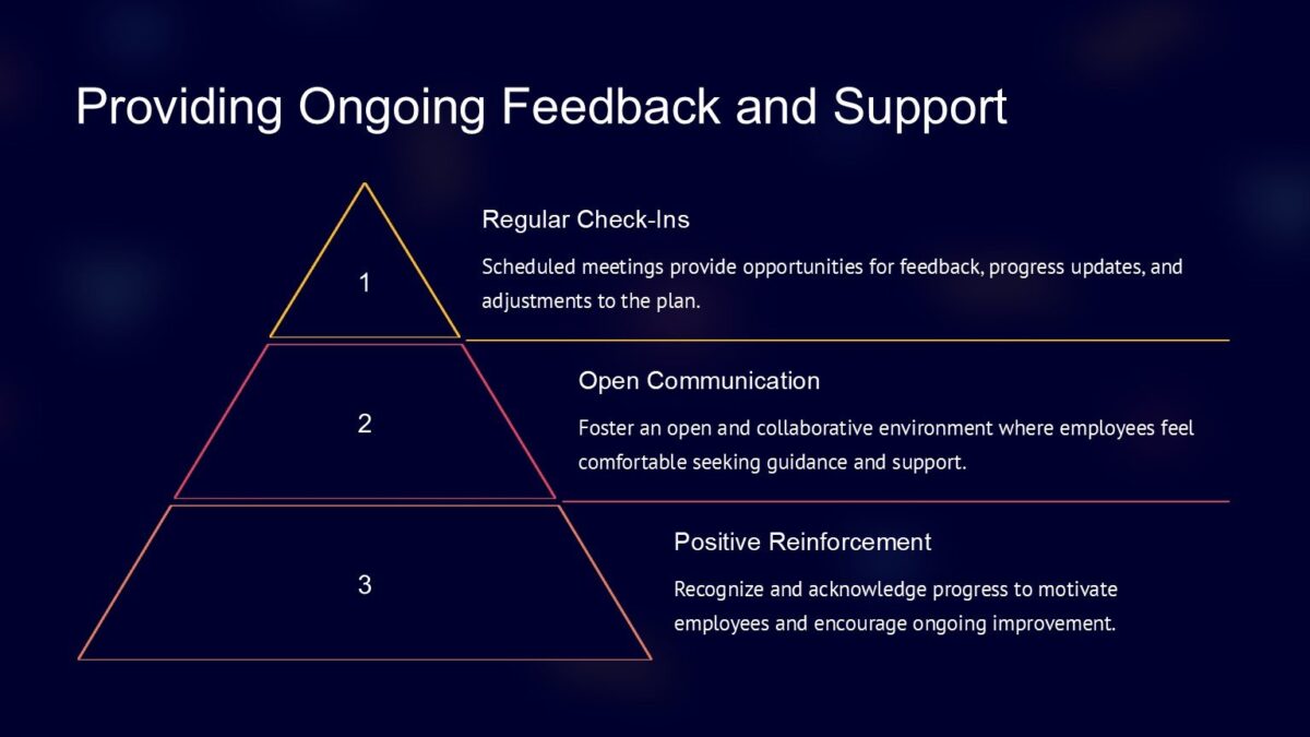 Performance Improvement Plan PowerPoint Template : 100% Editable PPTx