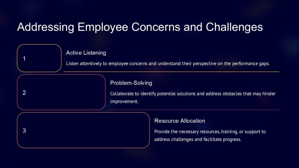 Performance Improvement Plan PowerPoint Template : 100% Editable PPTx