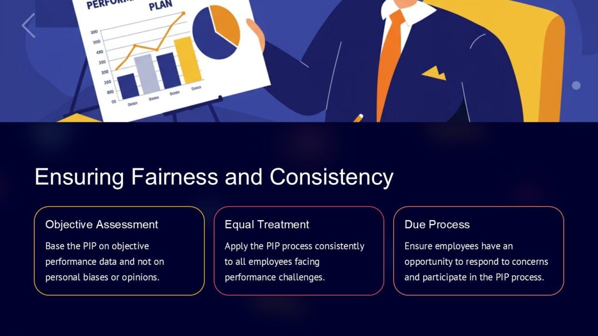 Performance Improvement Plan PowerPoint Template : 100% Editable PPTx