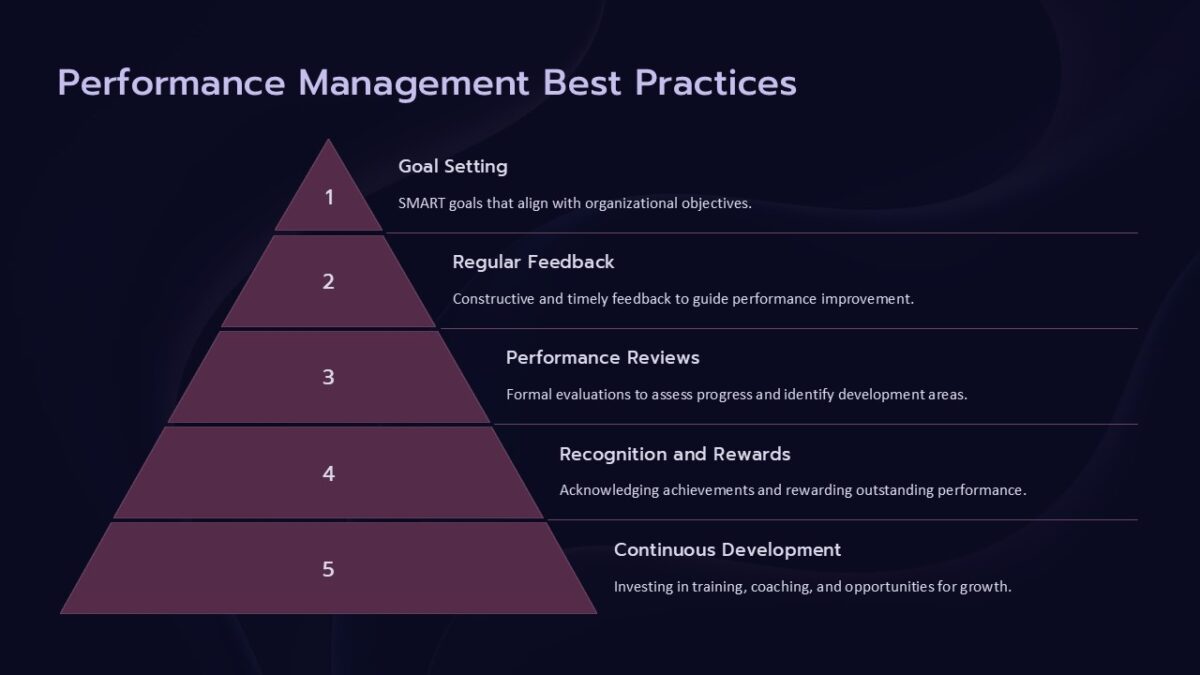Performance Management Best Practices PowerPoint Presentation : 100% Editable PPTx