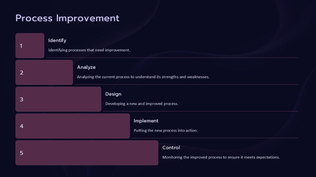Process Improvement PowerPoint Presentation - PPTUniverse