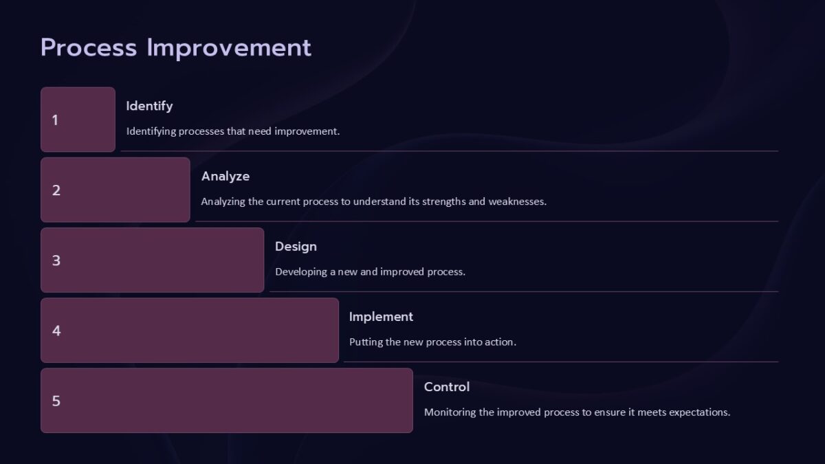 Process Improvement PowerPoint Presentation - PPTUniverse
