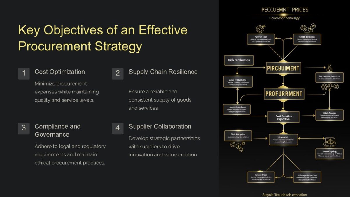 Procurement Strategy PowerPoint Template - PPTUniverse