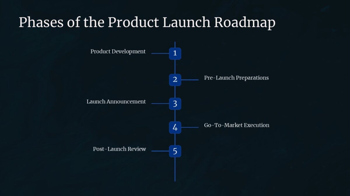Product Launch Roadmap PowerPoint Template : 100% Editable PPTx