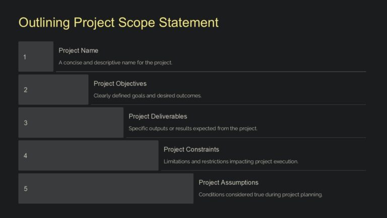 Project Scope PowerPoint Template : 100% Editable PPTx