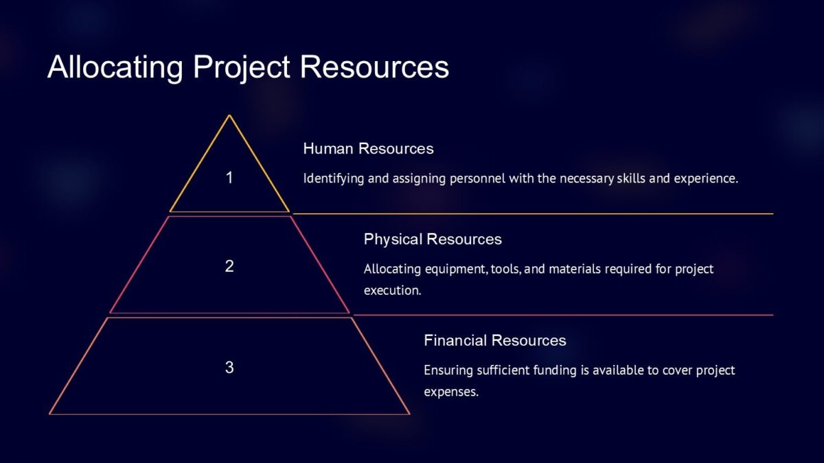 Project Scoping PowerPoint Template : 100% Editable PPTx