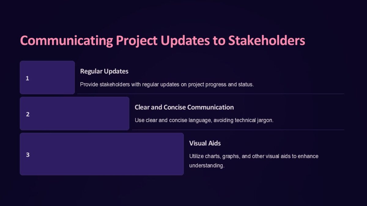 Project Status PowerPoint Template : 100% Editable PPTx