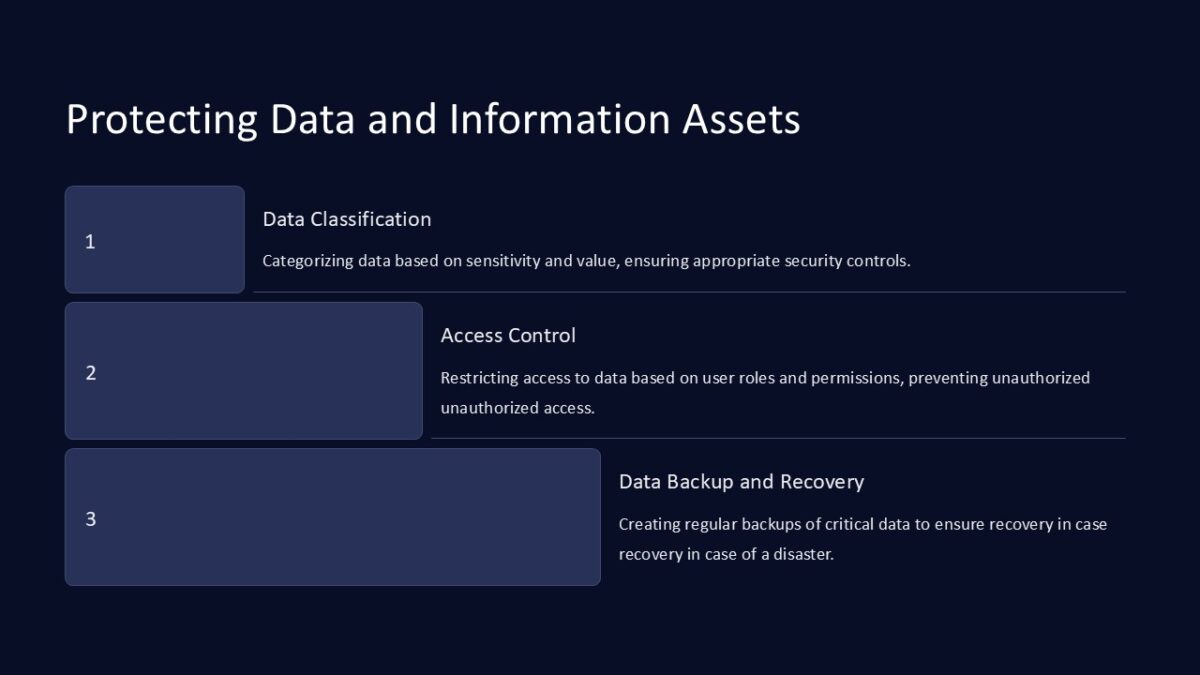Protecting Data And Information Assets Powerpoint Presentation Pptuniverse