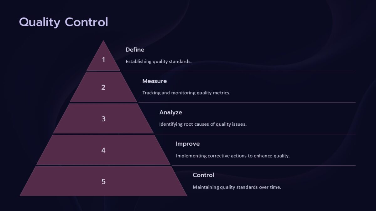 Quality Control PowerPoint Presentation - PPTUniverse