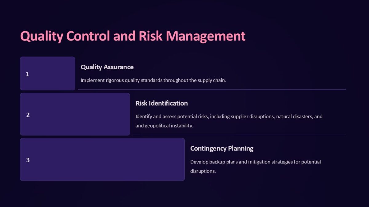 Quality Control and Risk Management PowerPoint Presentation : 100% ...