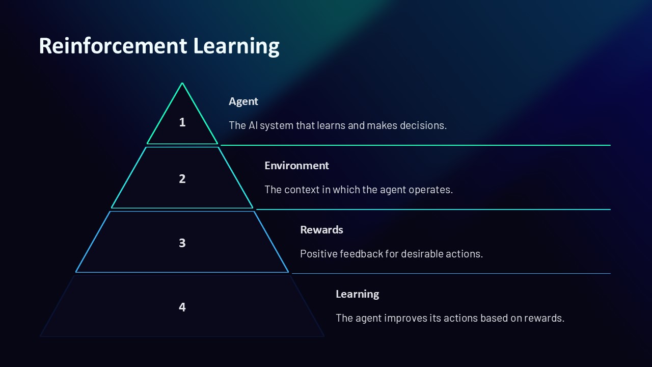 Reinforcement Learning PowerPoint Presentation - PPTUniverse