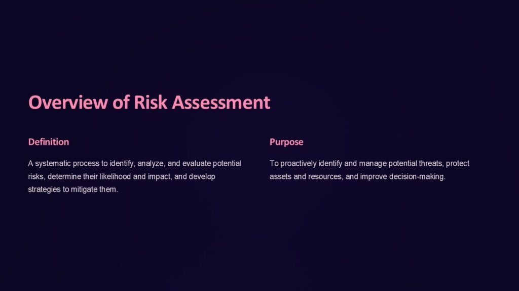Risk Assessment PowerPoint Template : 100% Editable PPTx