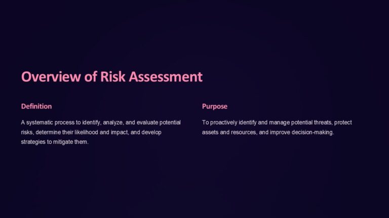 Risk Assessment PowerPoint Template : 100% Editable PPTx