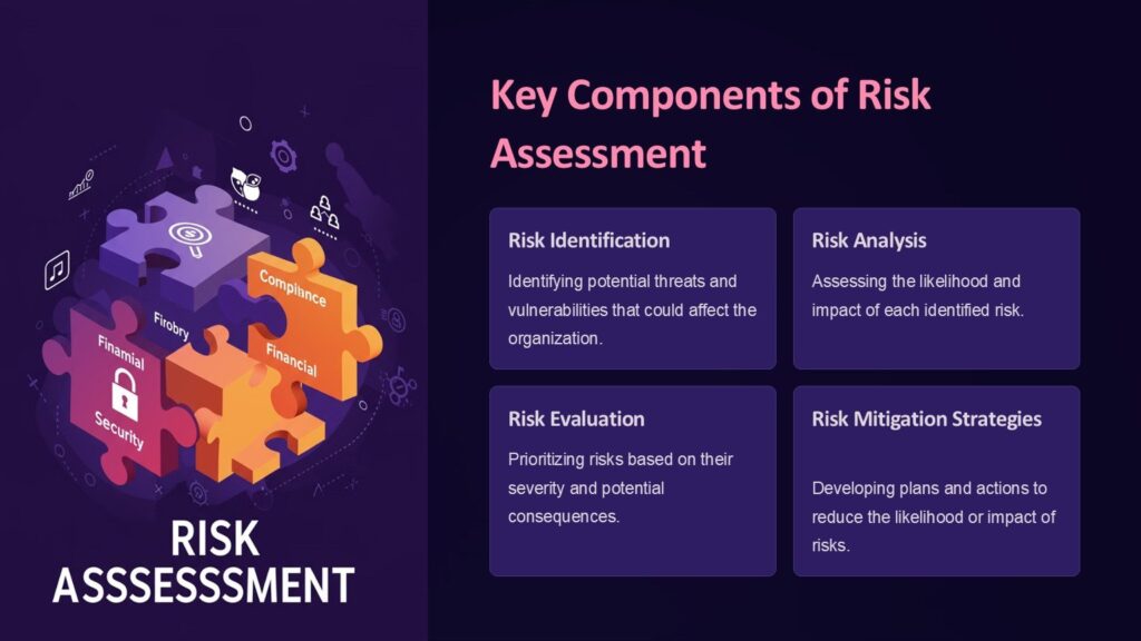 Risk Assessment PowerPoint Template : 100% Editable PPTx
