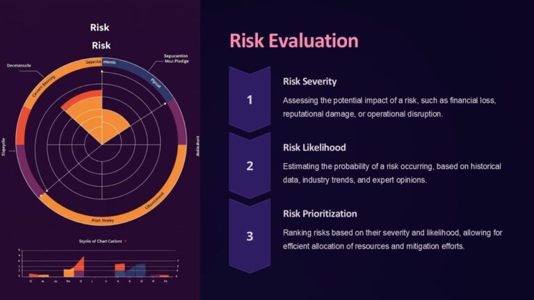Risk Assessment PowerPoint Template : 100% Editable PPTx