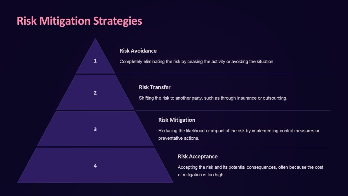 Risk Assessment PowerPoint Template - PPTUniverse