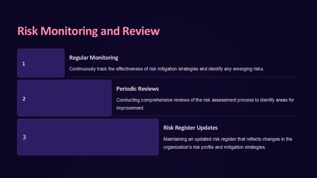 Risk Assessment PowerPoint Template : 100% Editable PPTx