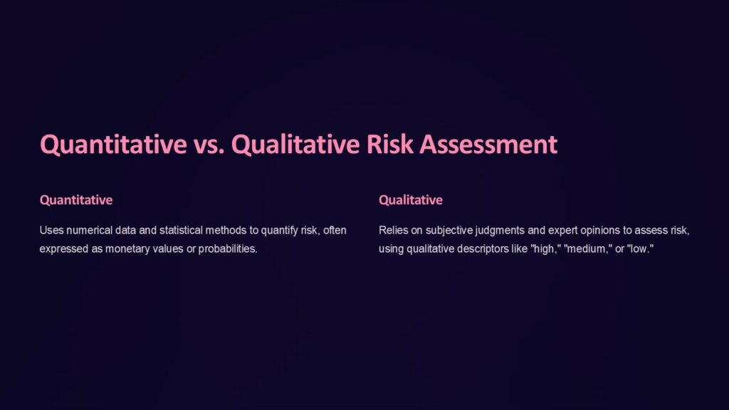 Risk Assessment PowerPoint Template : 100% Editable PPTx
