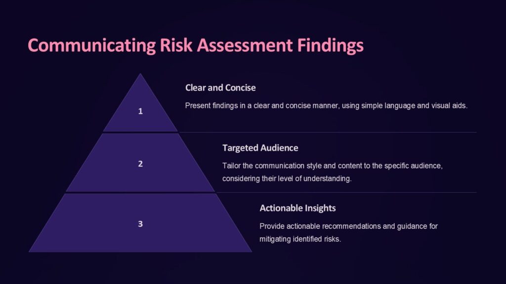 Risk Assessment PowerPoint Template : 100% Editable PPTx