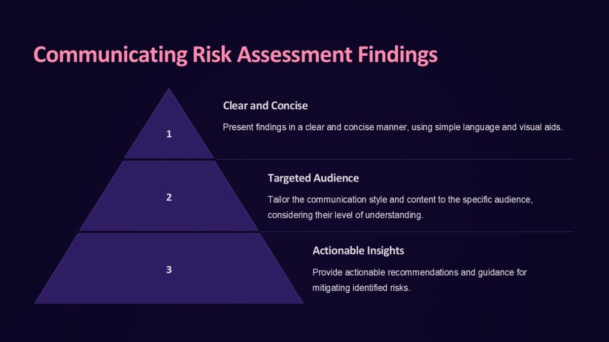 Risk Assessment PowerPoint Template : 100% Editable PPTx